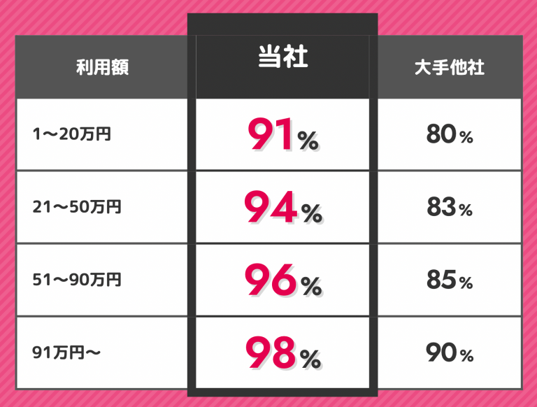 クレカもペイディも現金化できるGENKIN KAITORIとは？ | クレジットカード現金化ガイド